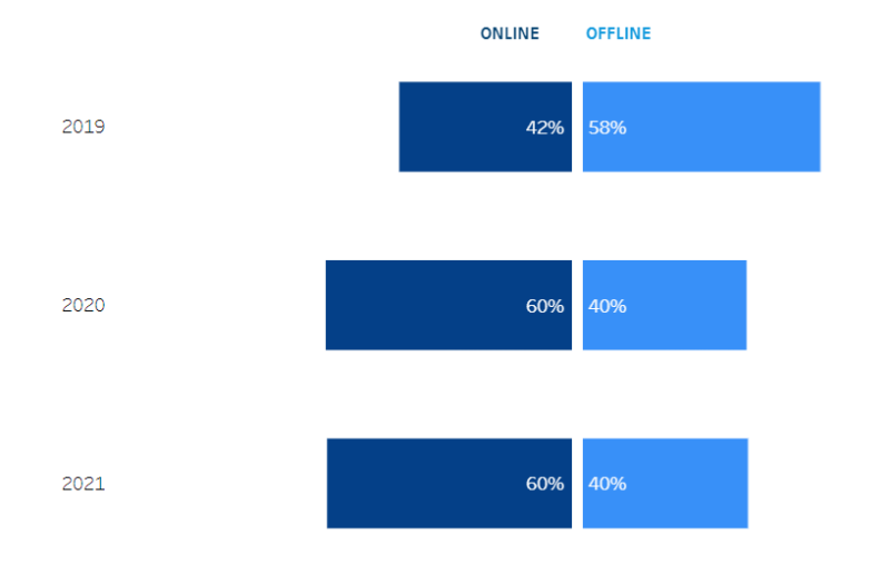 Modern B2B Martech Stack: 20+ Tools To Supercharge Your Inbound ...